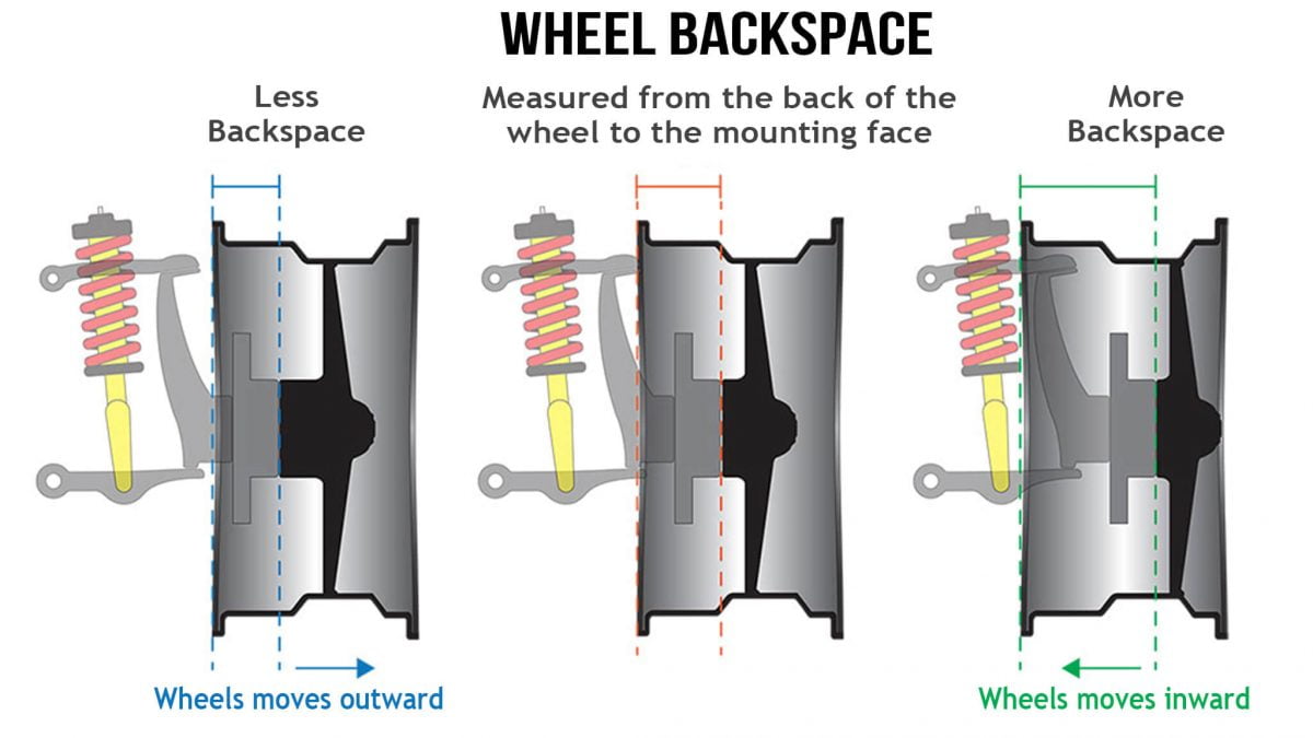 Wheel Offset Explained | Understanding Wheel Backspacing And Offset
