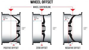 Mastering 0 Offset Wheels: Ultimate Guide for Trucks & Off-Road Rims