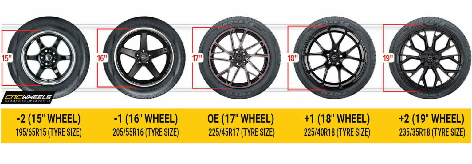 Choosing The Best Aftermarket Wheels Made Easy | CNC Wheels